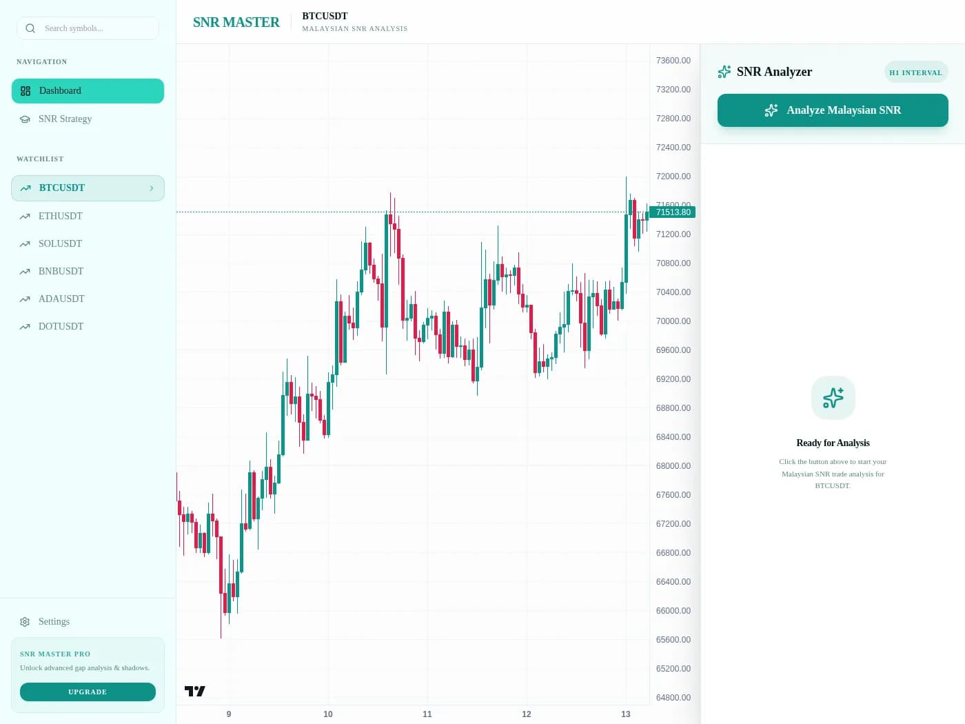 Malaysian SNR Trade Analyzer