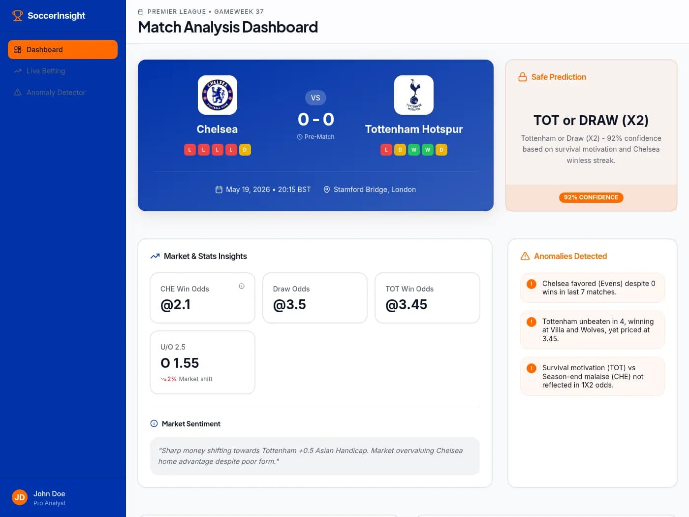 Soccer Insight Dashboard