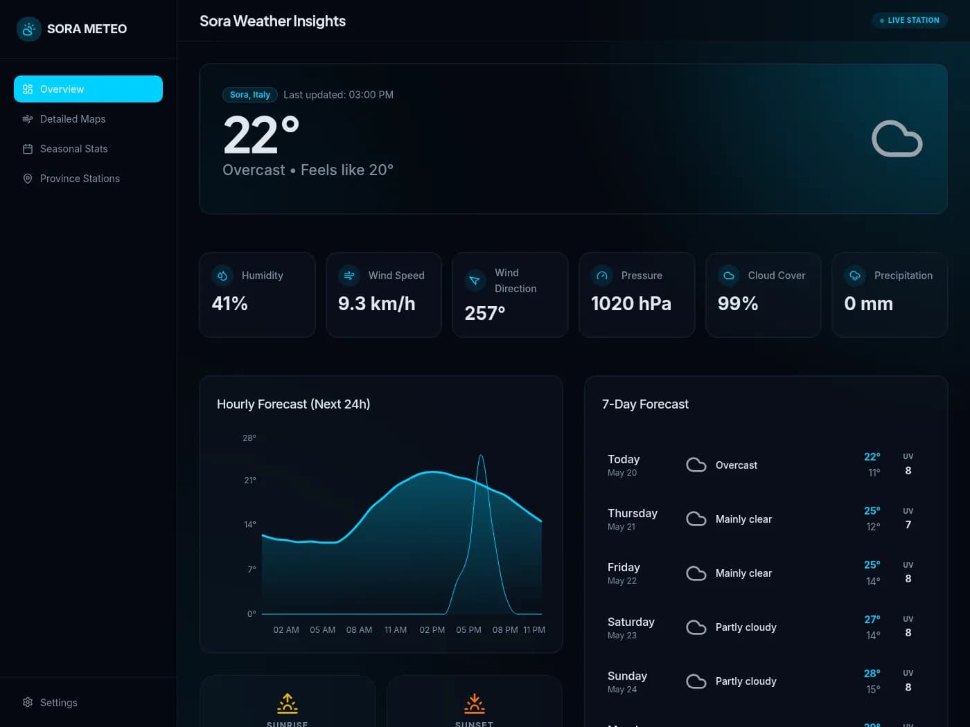Sora Weather Insights