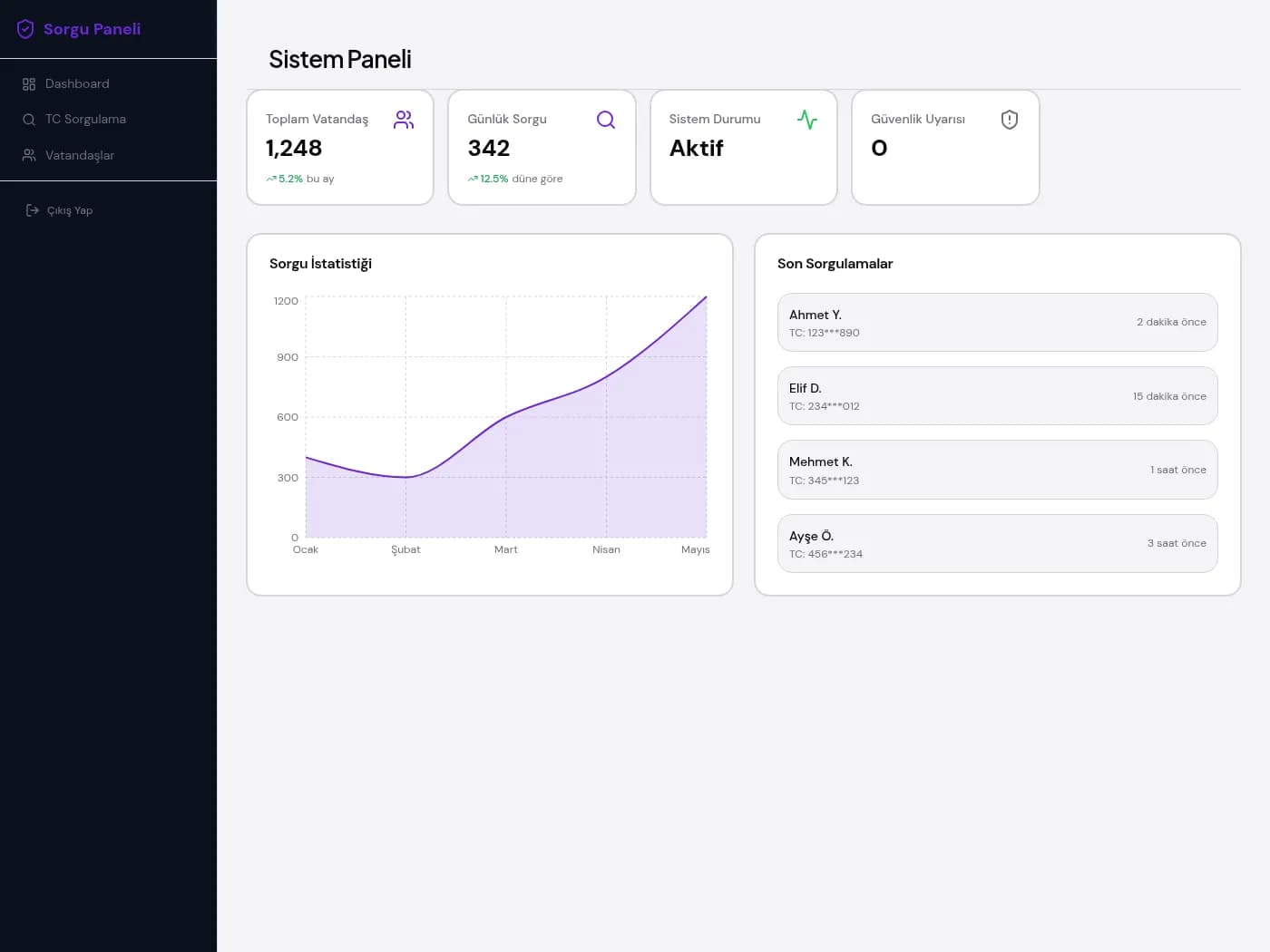 Sorgu Paneli Dashboard