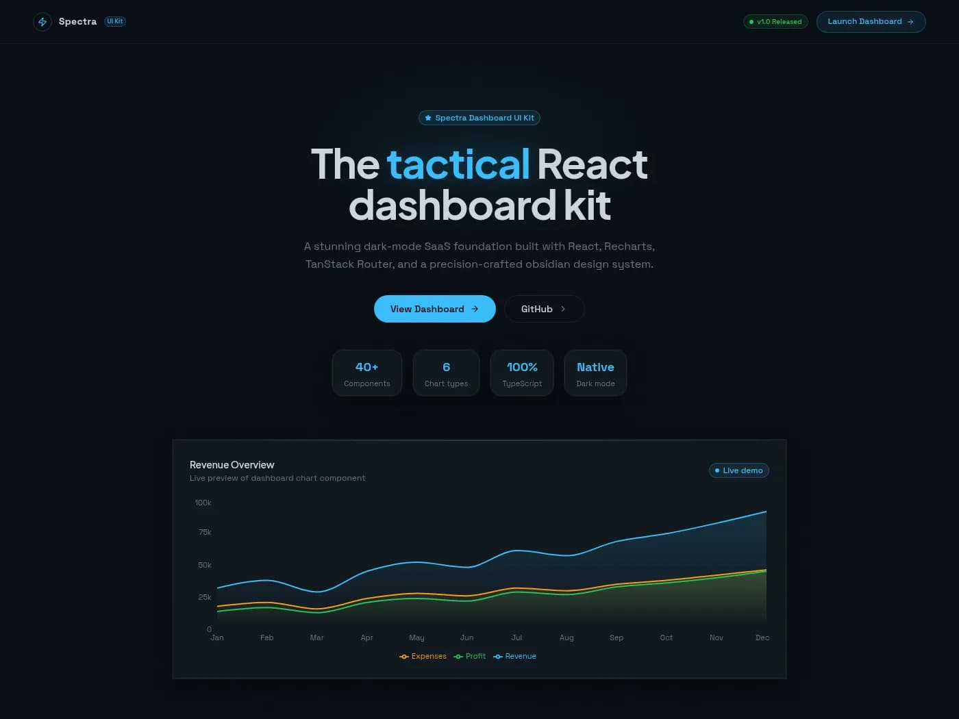 Spectra UI Dashboard Kit