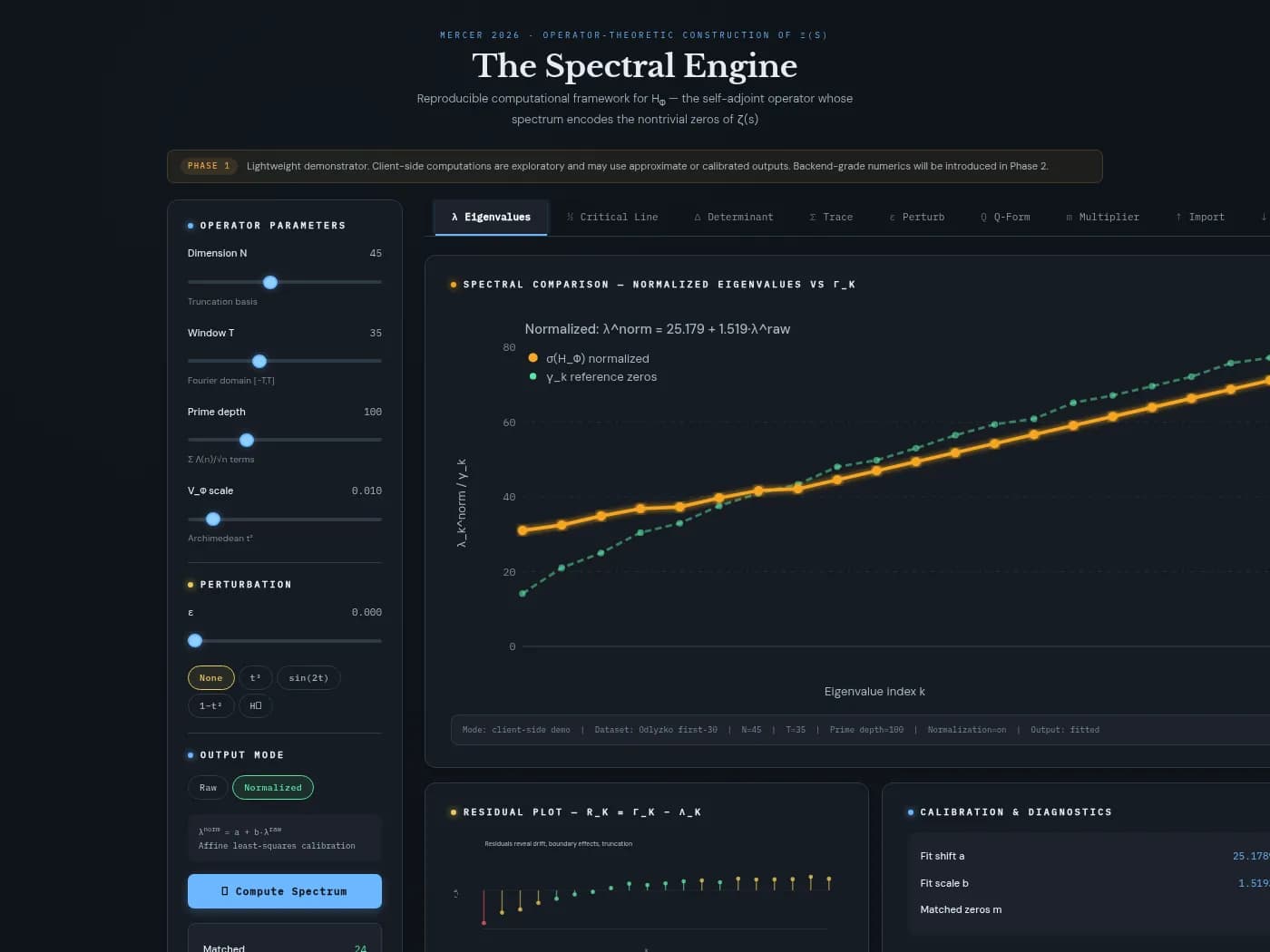 Spectral Engine