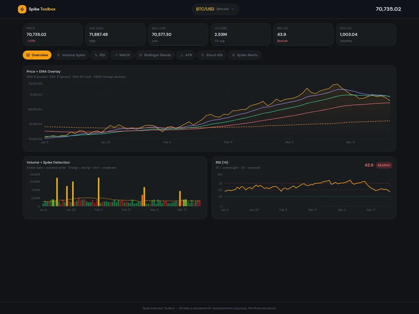 Spike Indicator Toolbox