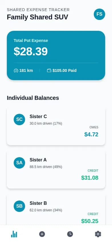 SplitRide Expense Tracker