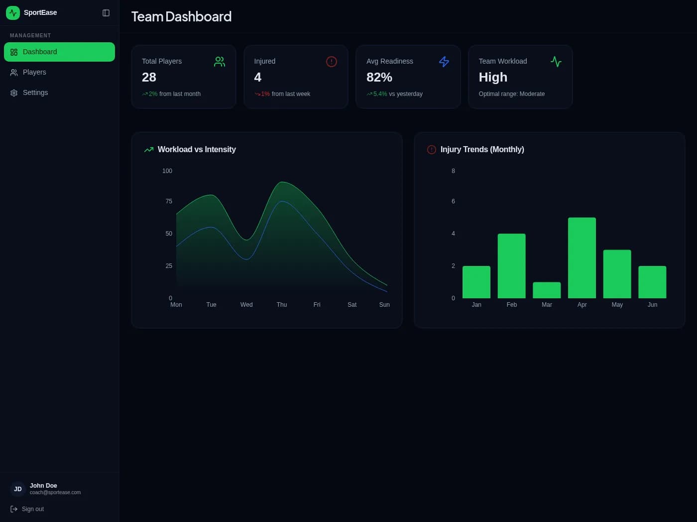 SportEase Dashboard