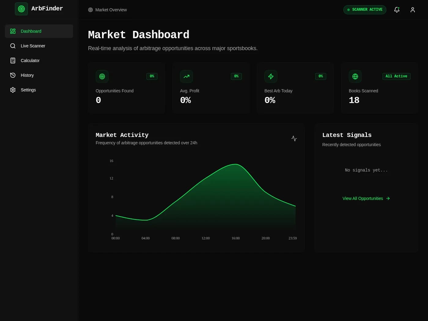 Arbitrage Sports Finder