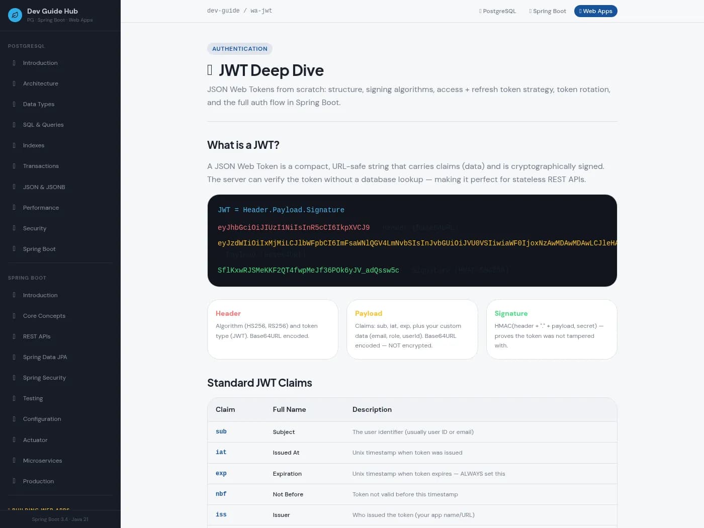 SpringBoot Guide Hub