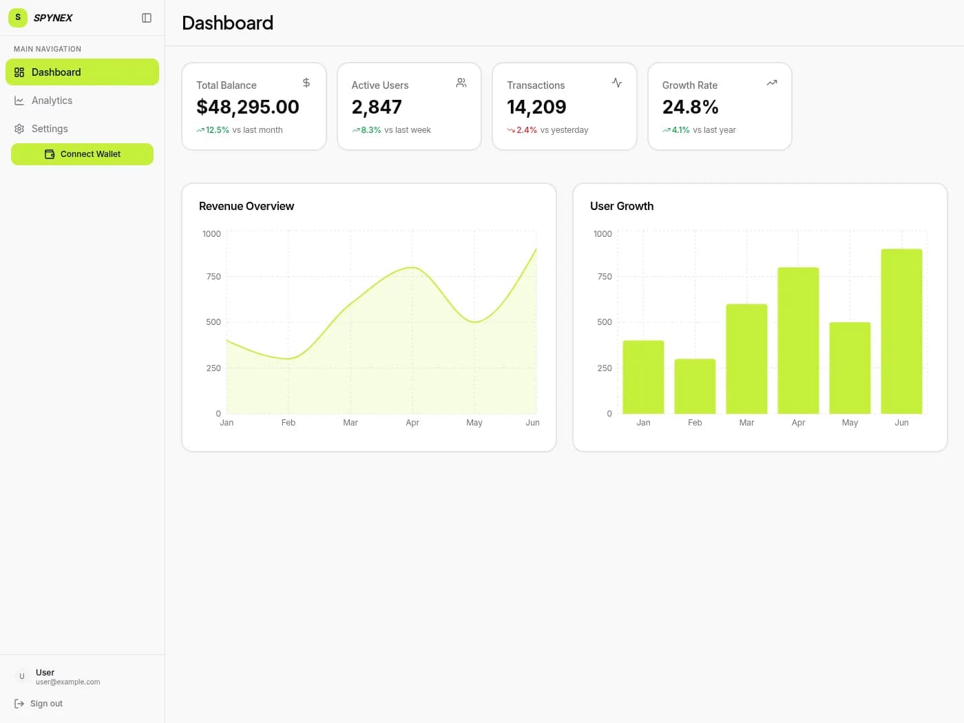 Spynex Web Dashboard