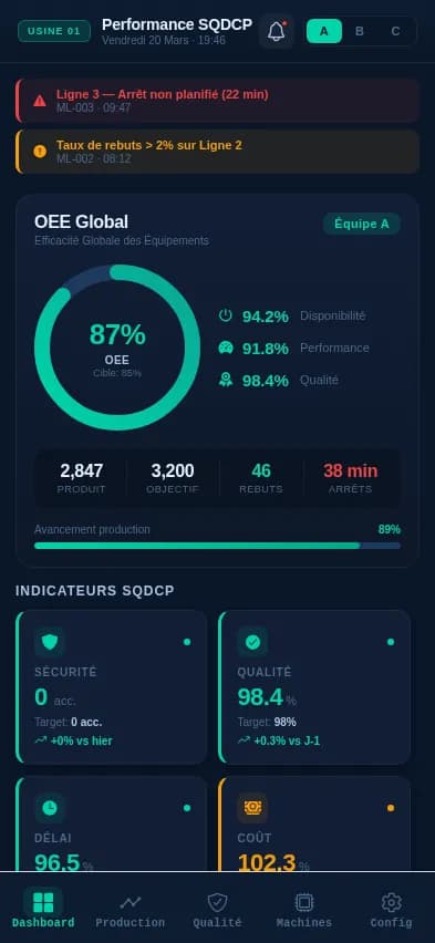 SQDCP Performance Mobile