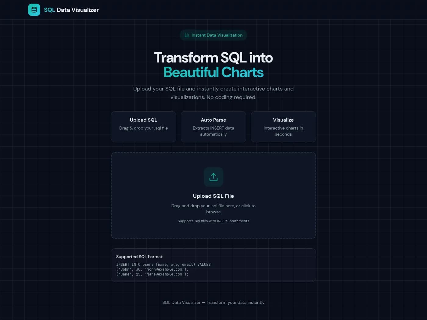 SQL Data Visualizer