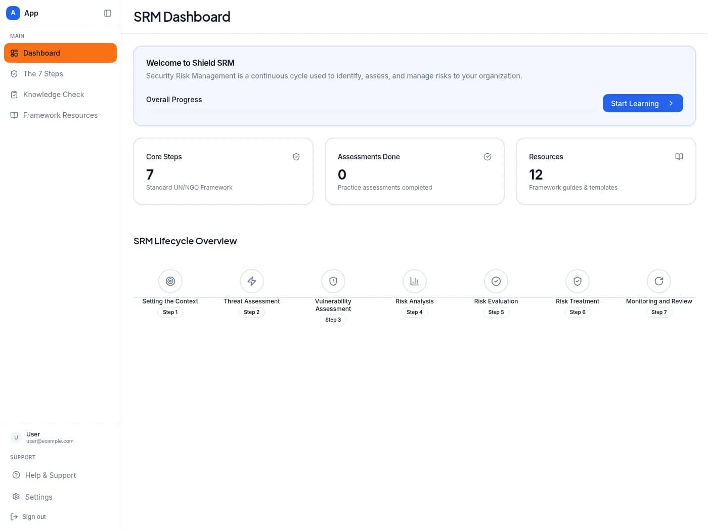 SRM Process Guide
