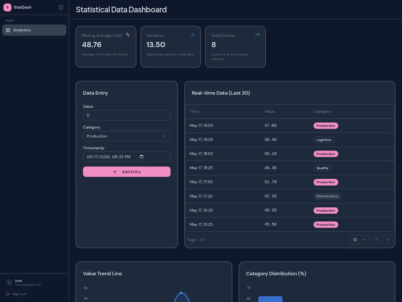StatDash Analytics UI