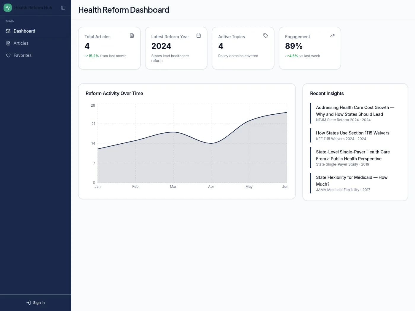State Health Reform Hub