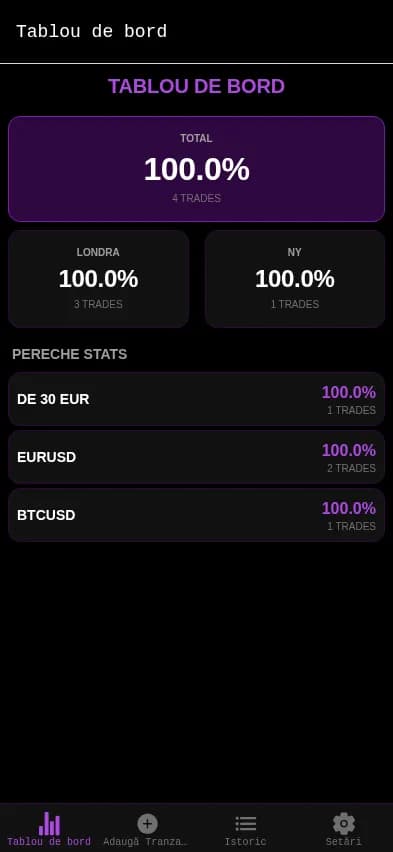 Statistika Simplă