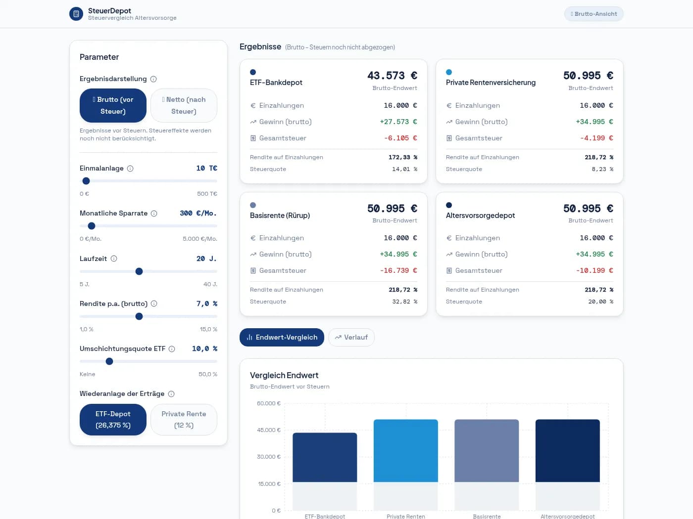 SteuerDepot Calculator