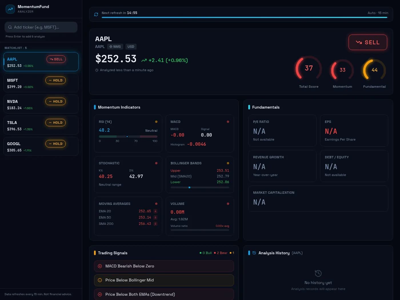 MomentumFund Analyzer