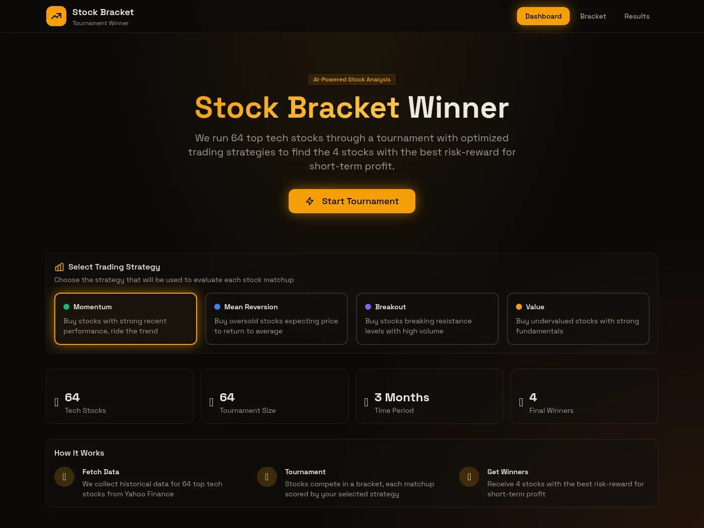 Bracket Stock Winner