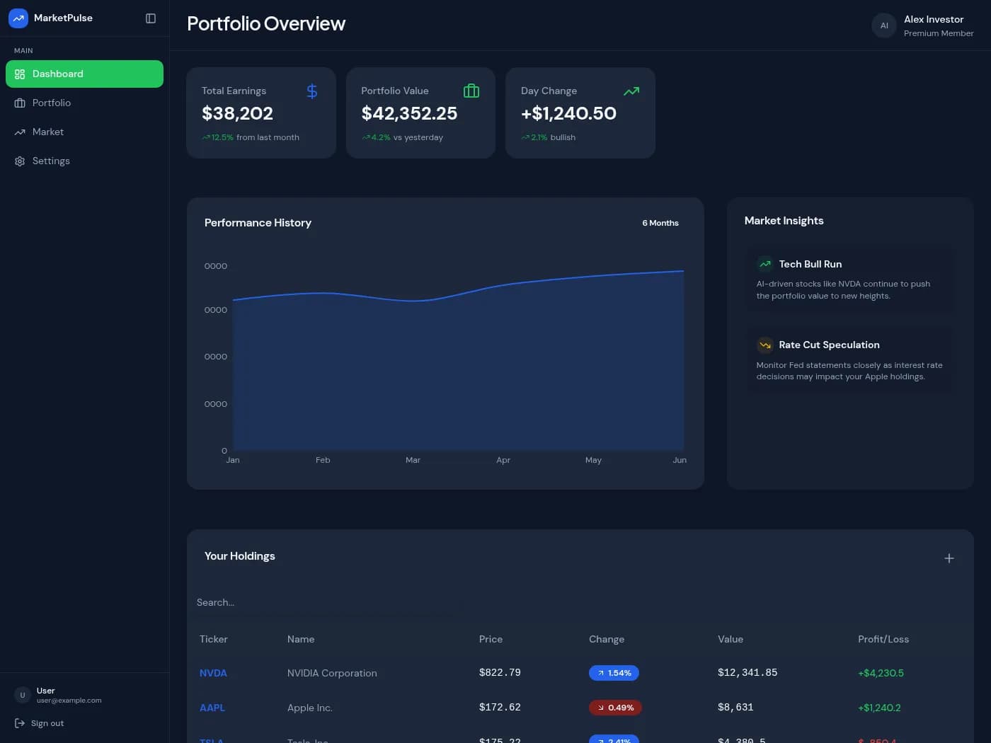 Stock Earnings Dashboard