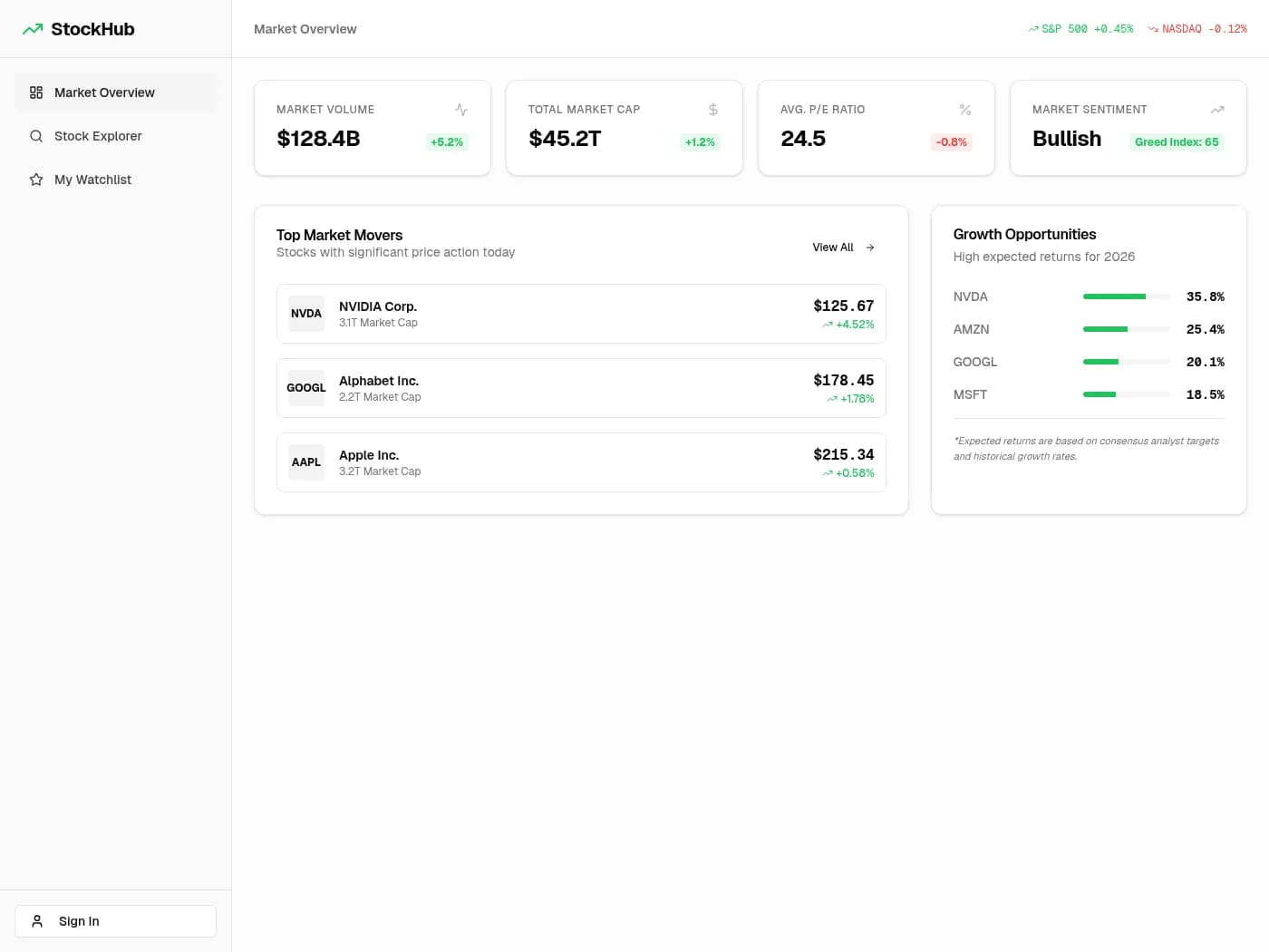 Stock Insights Hub