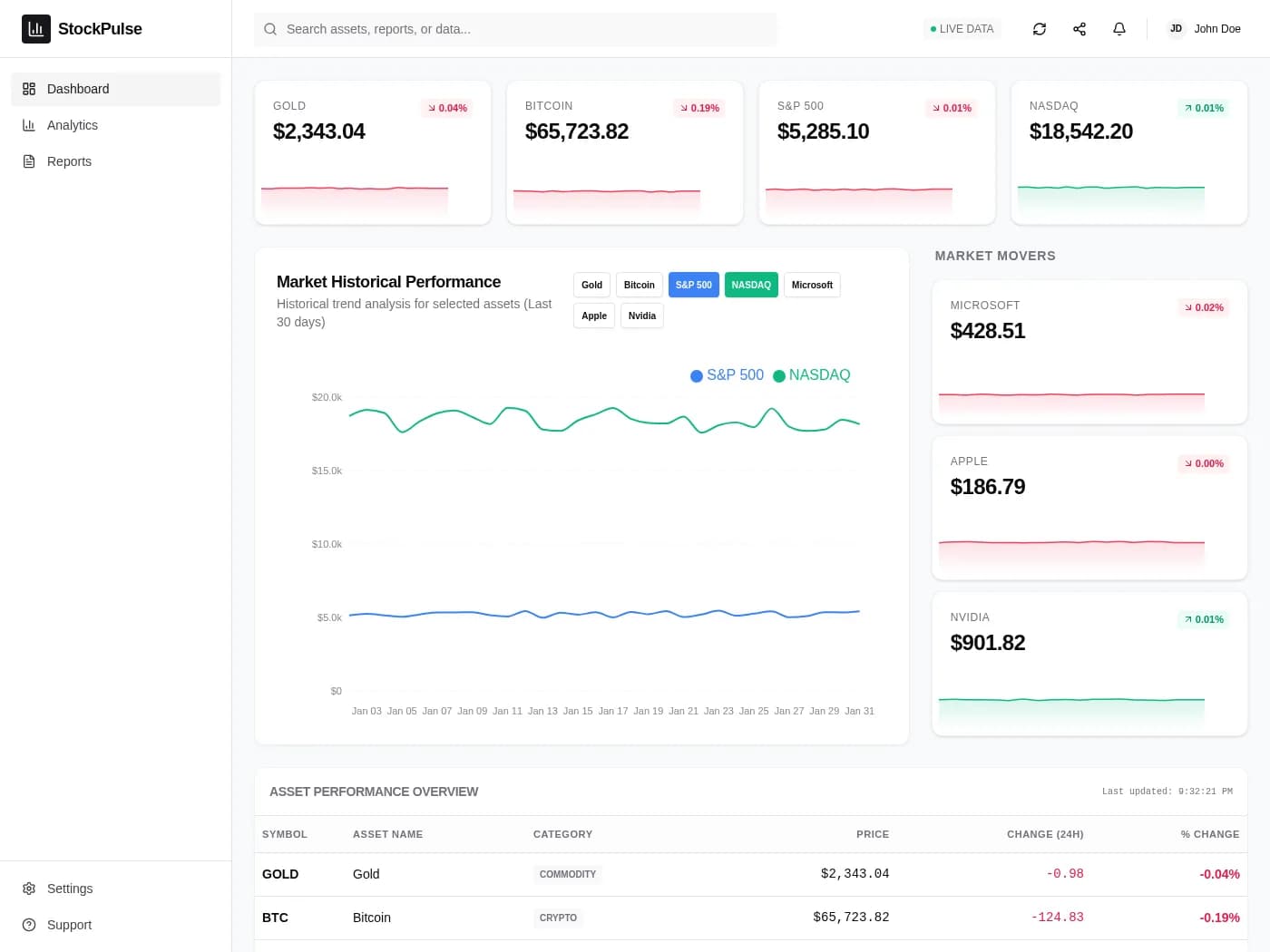Stock Pulse Dashboard
