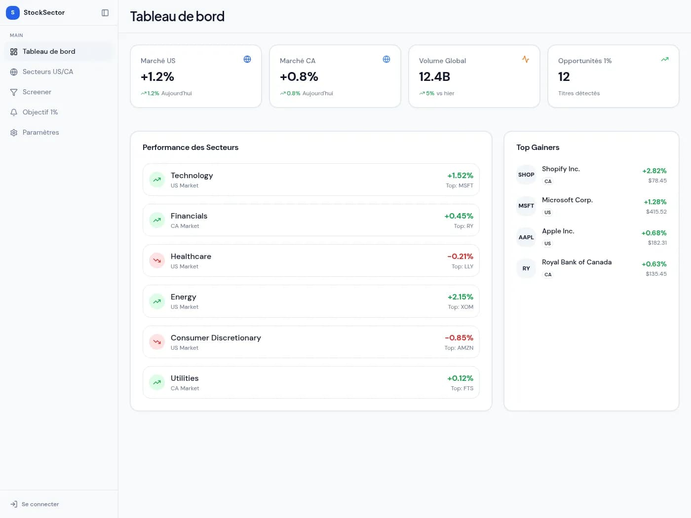Stock Sector Analyzer