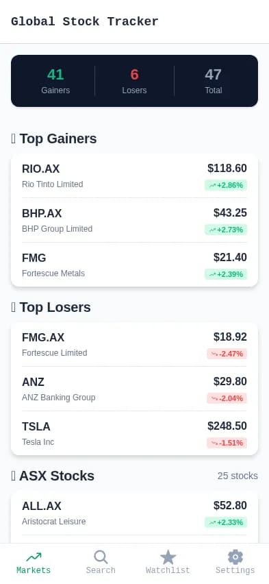 Global Stock Tracker