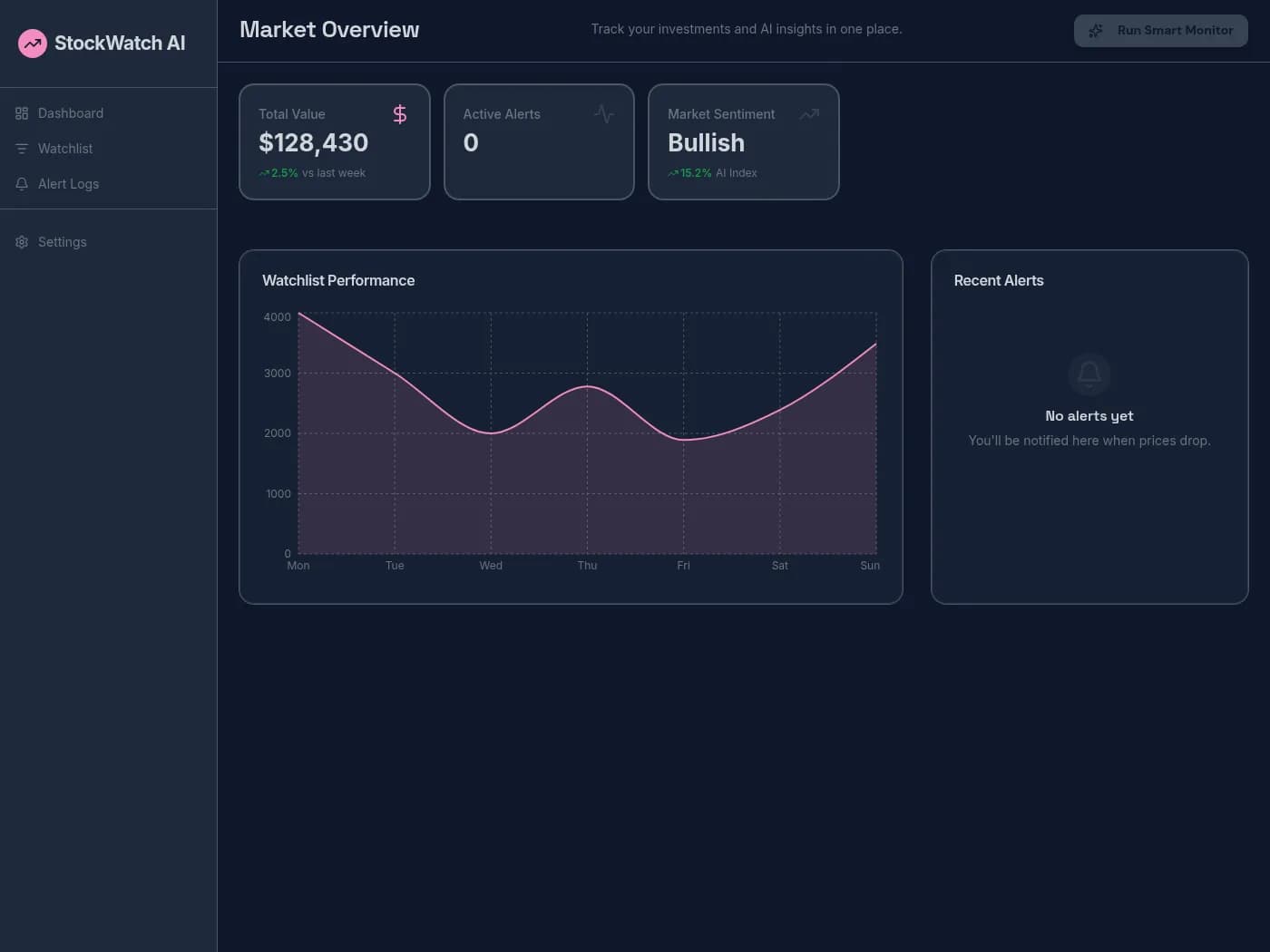 StockWatch AI Agent