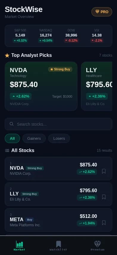 StockWise Investor App