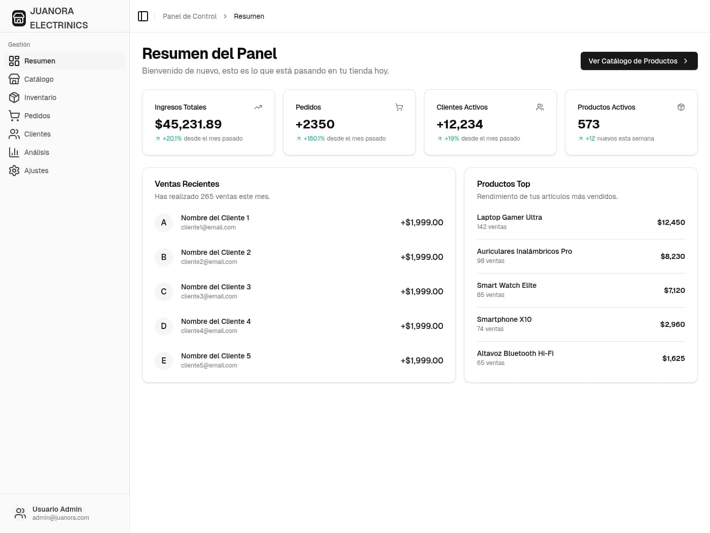 Store Management Dashboard