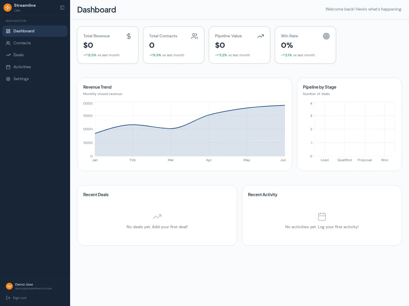 Streamline CRM