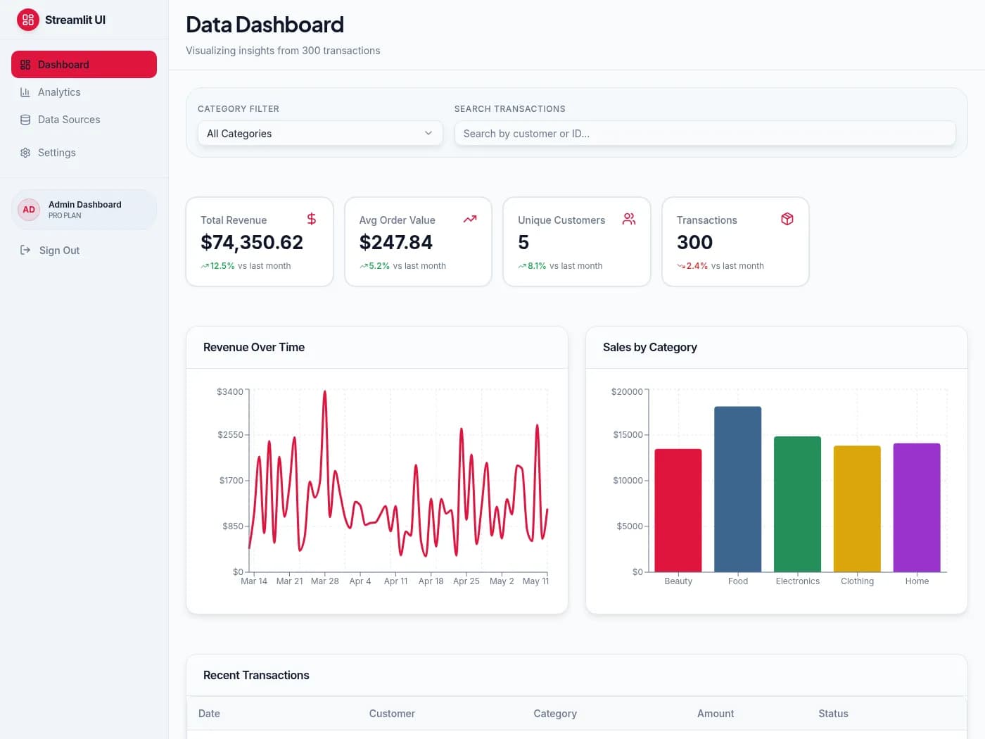 Streamlit Data Dashboard