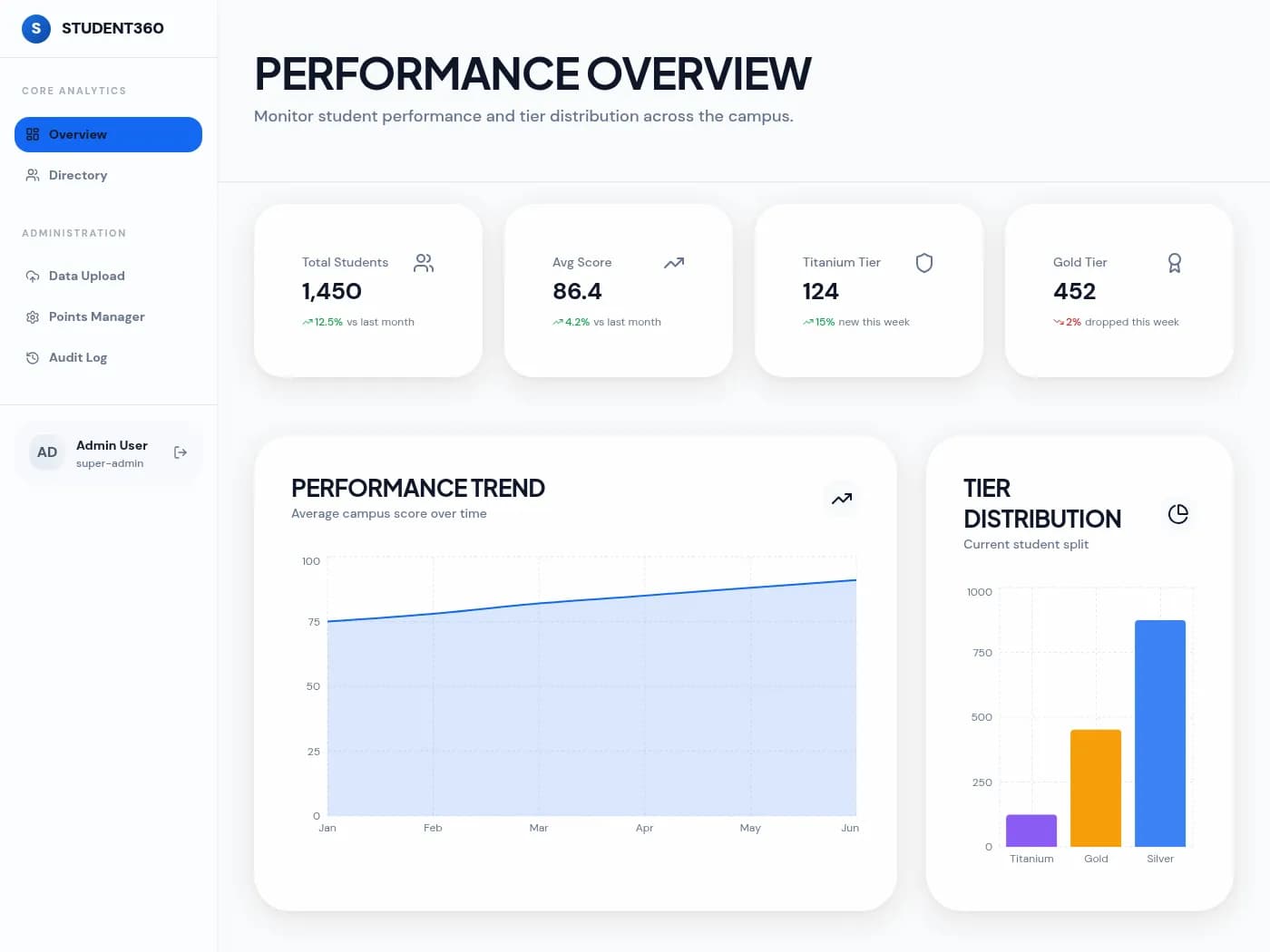 Student360 Analytics Suite