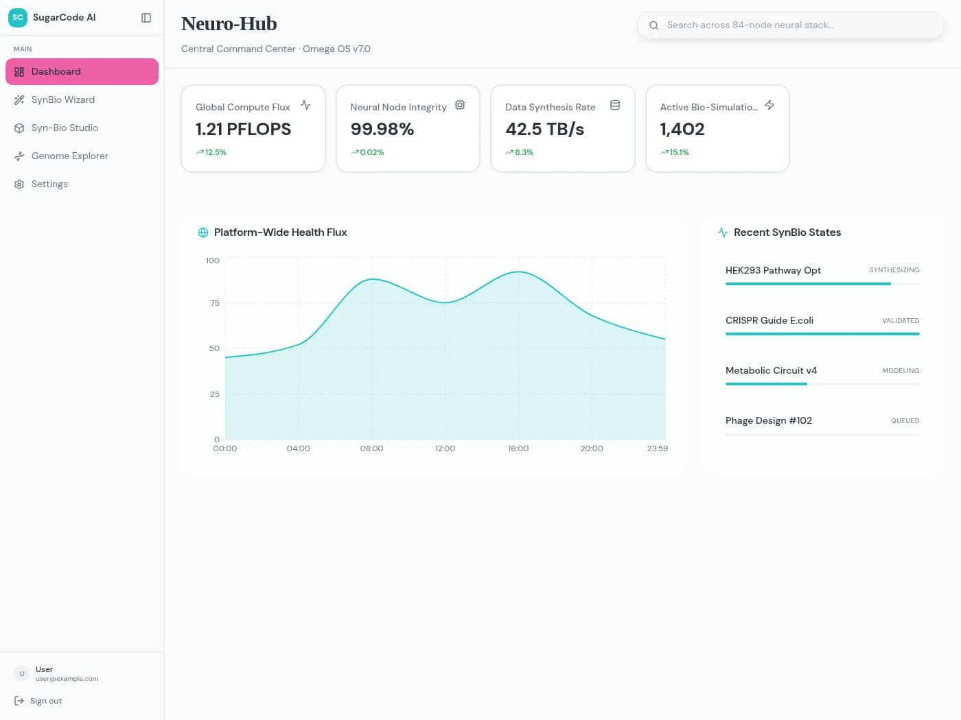 SugarCode AI Platform