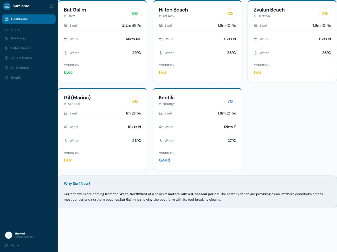 Surf Planner Israel