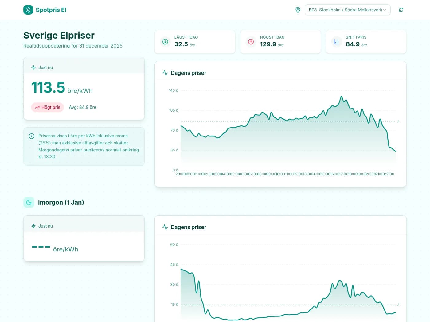 Swedish Spot Price App
