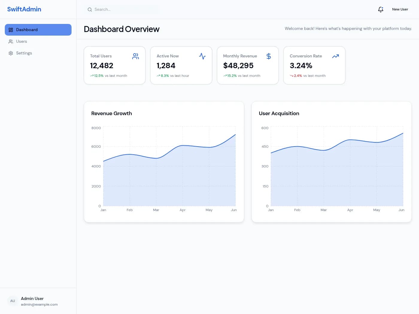 Swift Admin Panel