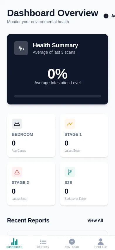 SymptoScan Dashboard