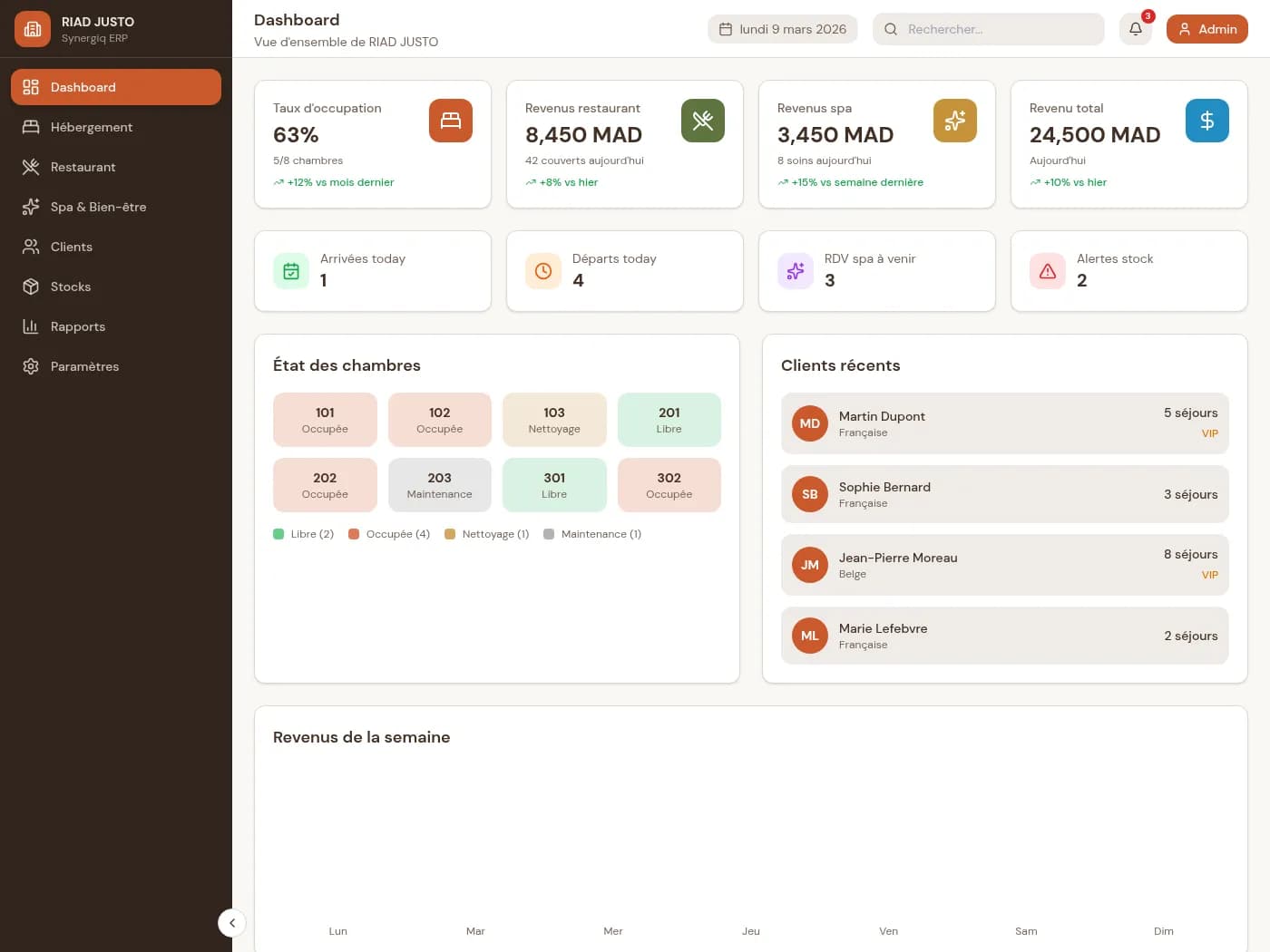 Synergiq ERP for Hospitality