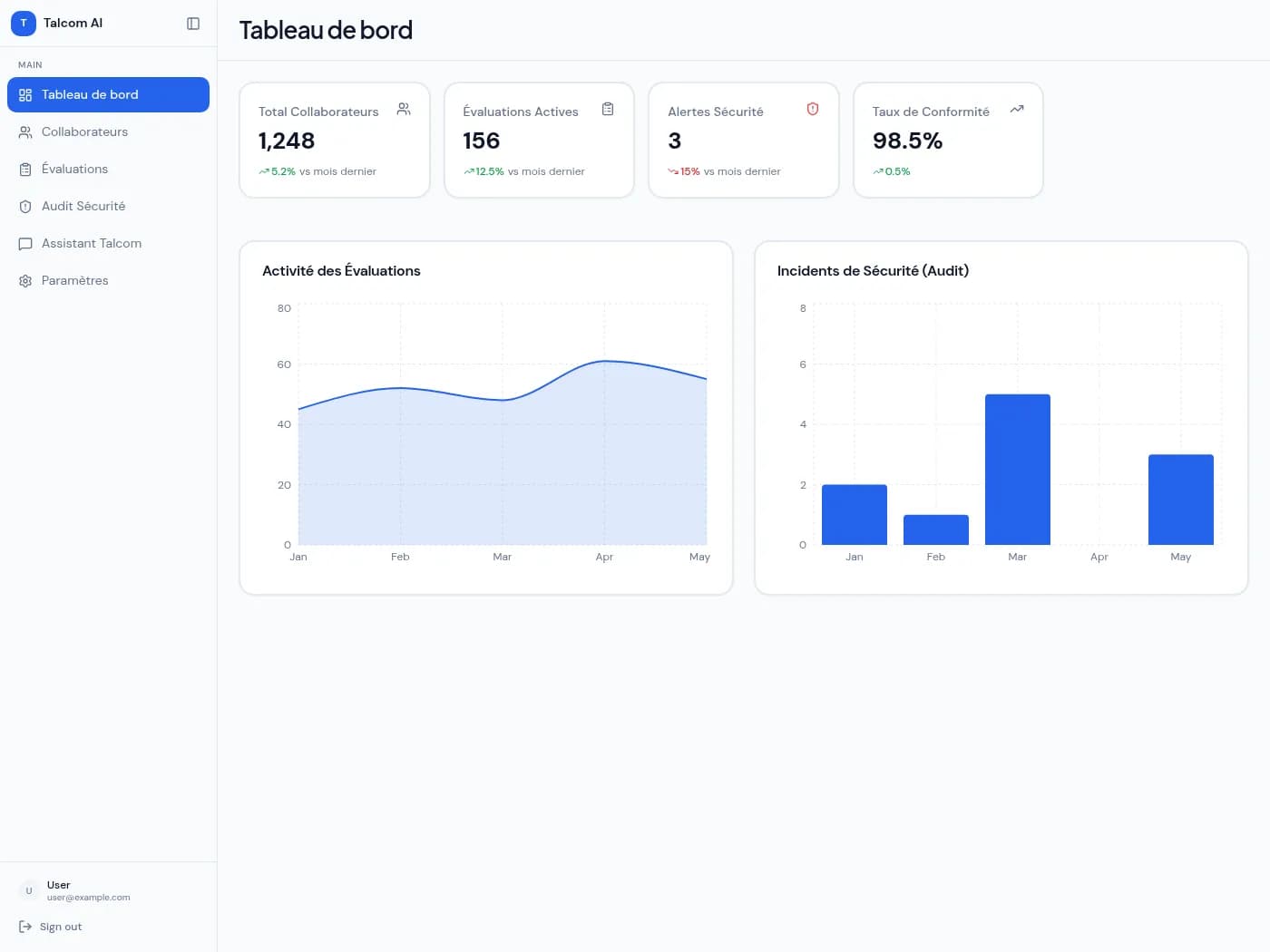 Talcom Talent Security AI