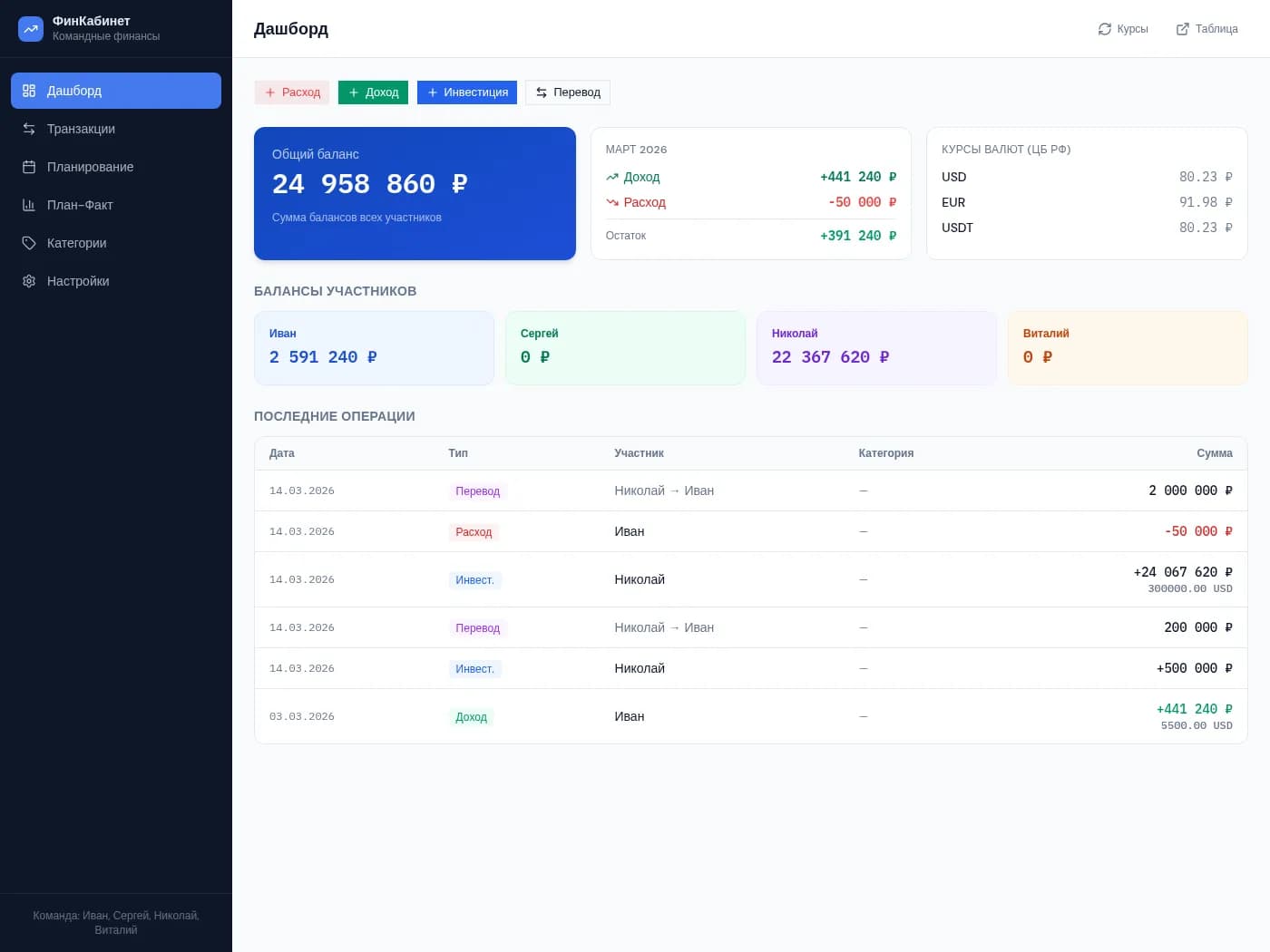 Team Finance Dashboard