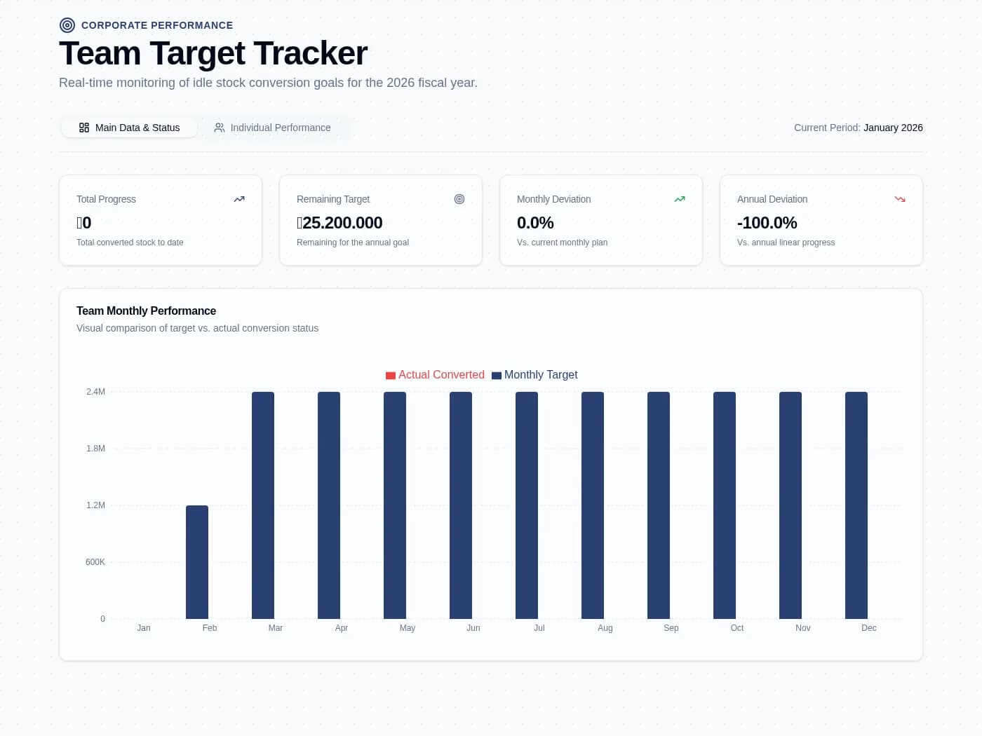 Team Target Tracker