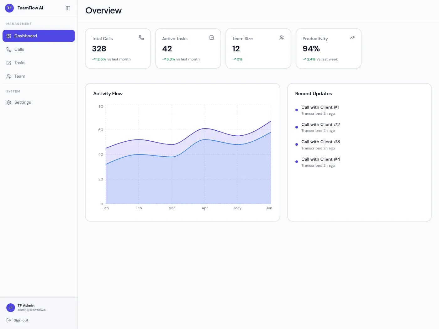 TeamFlow Organizer