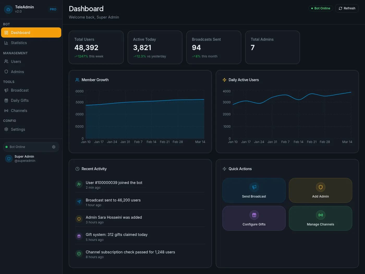 Telegram Bot Admin Panel