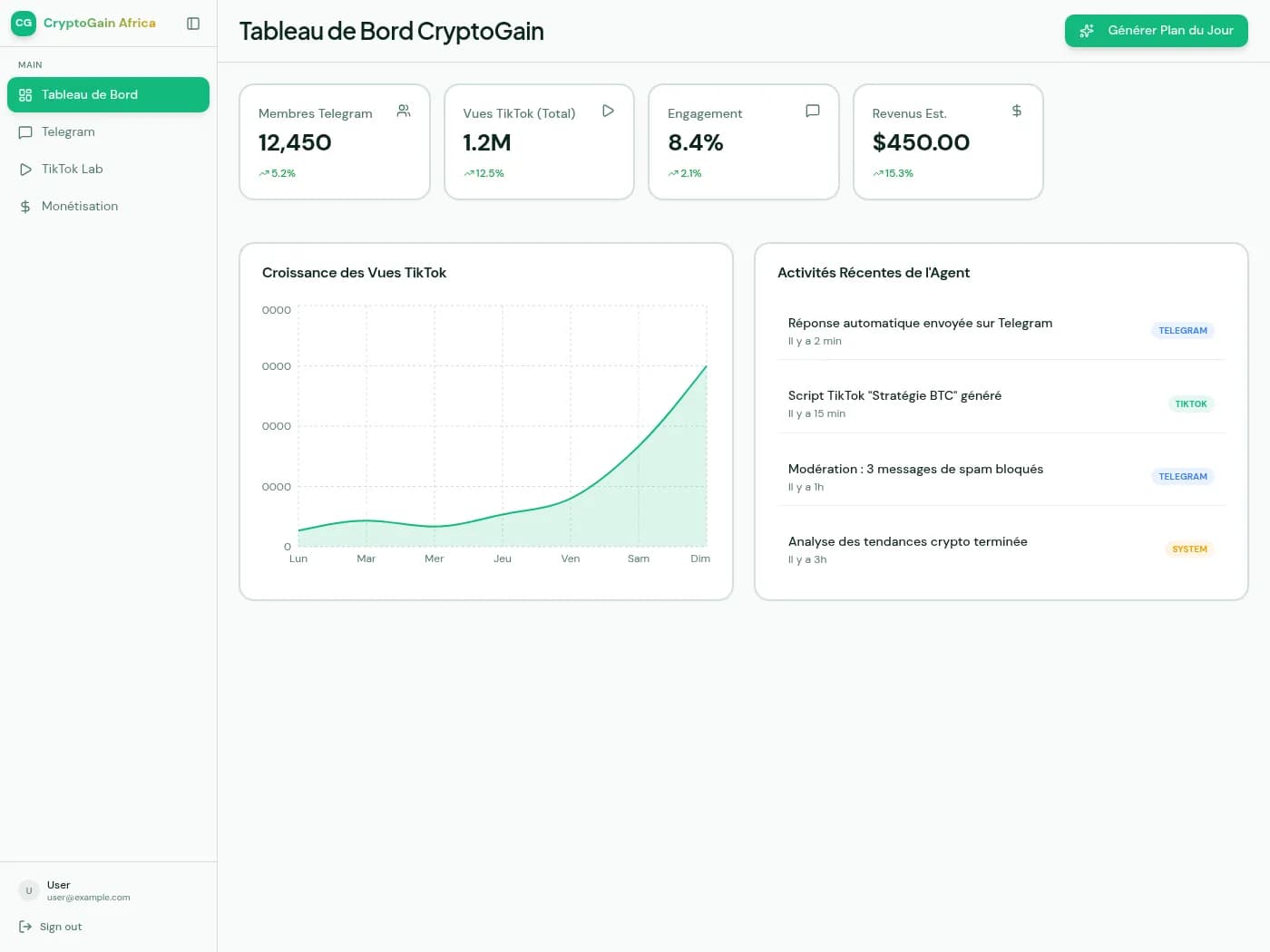 CryptoGain Africa Agent