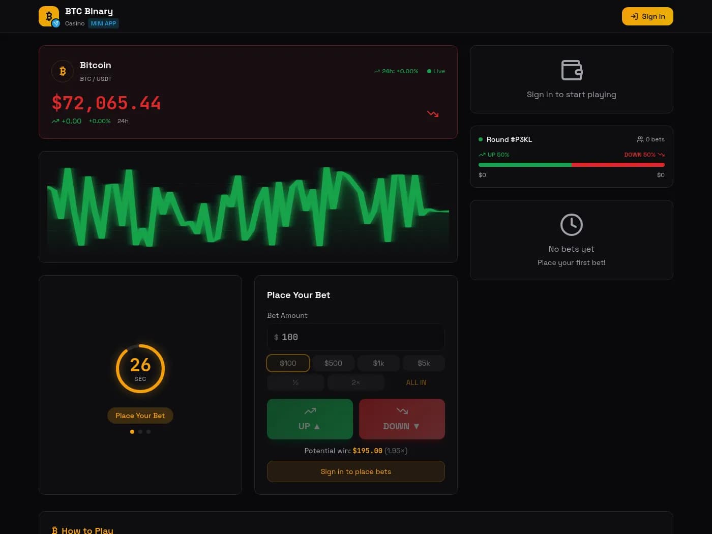 Telegram Bitcoin Binary Casino