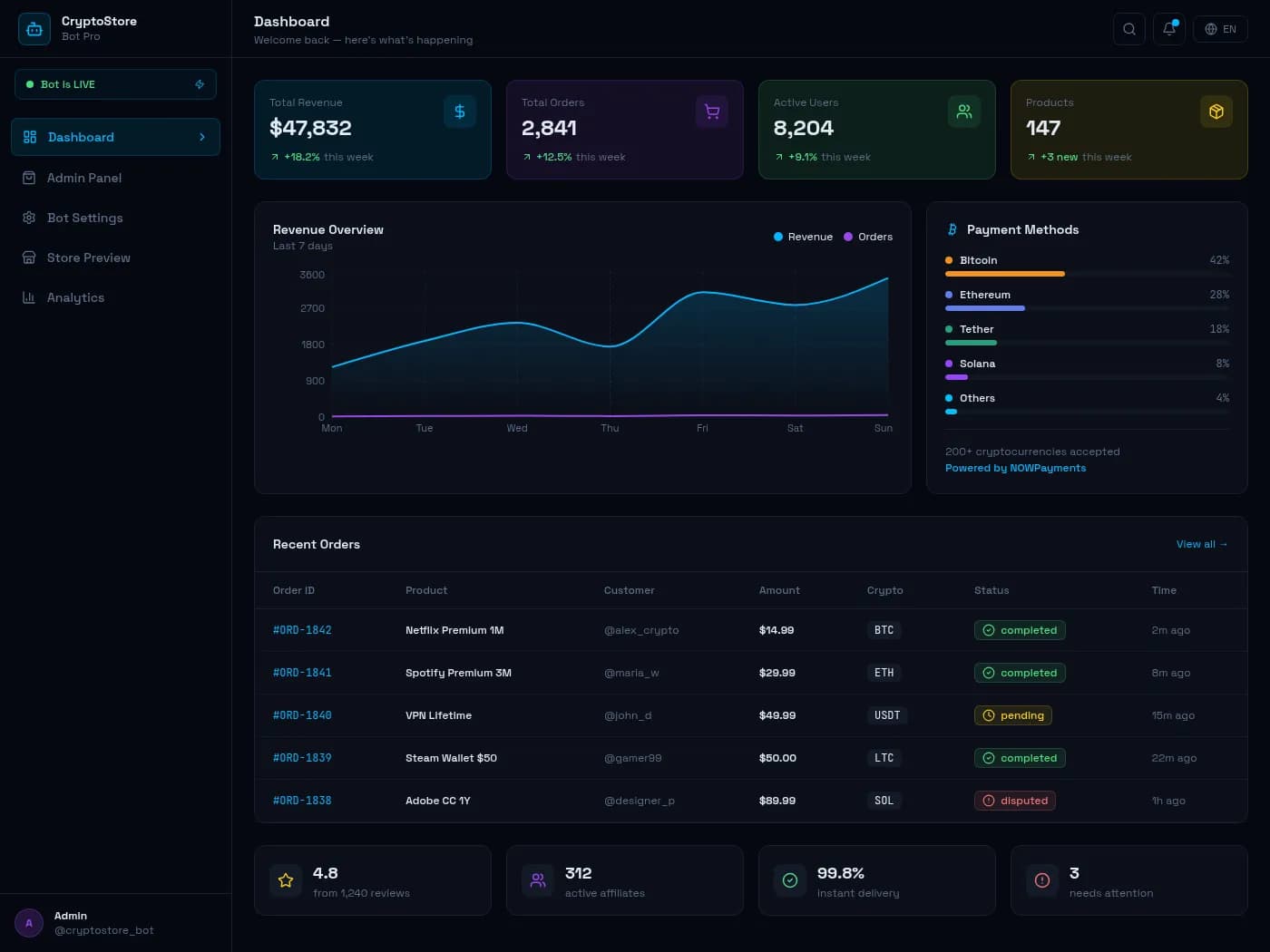 CryptoStore Bot Pro