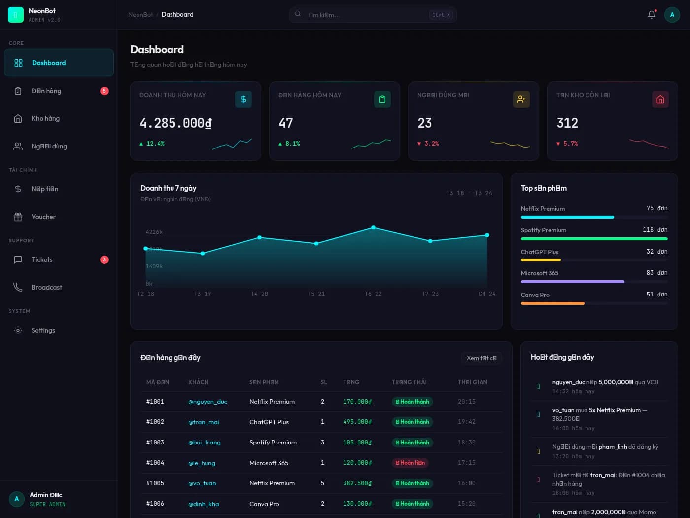 NeonBot Admin Control