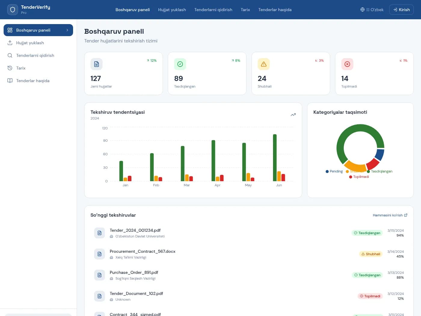 TenderVerify Pro
