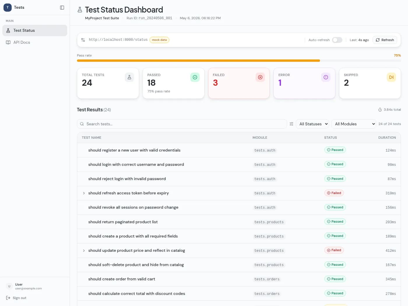 Test Status Dashboard
