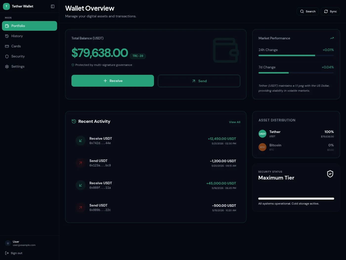 Tether USDT Wallet